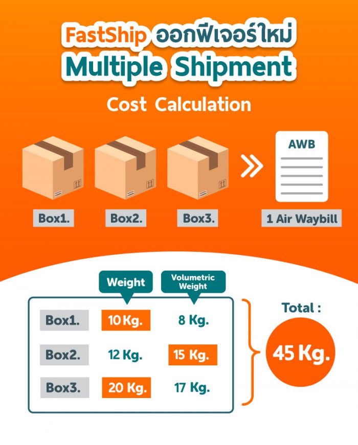 ส่งพัสดุหลายกล่อง Multiple Shipment - Fastship.co