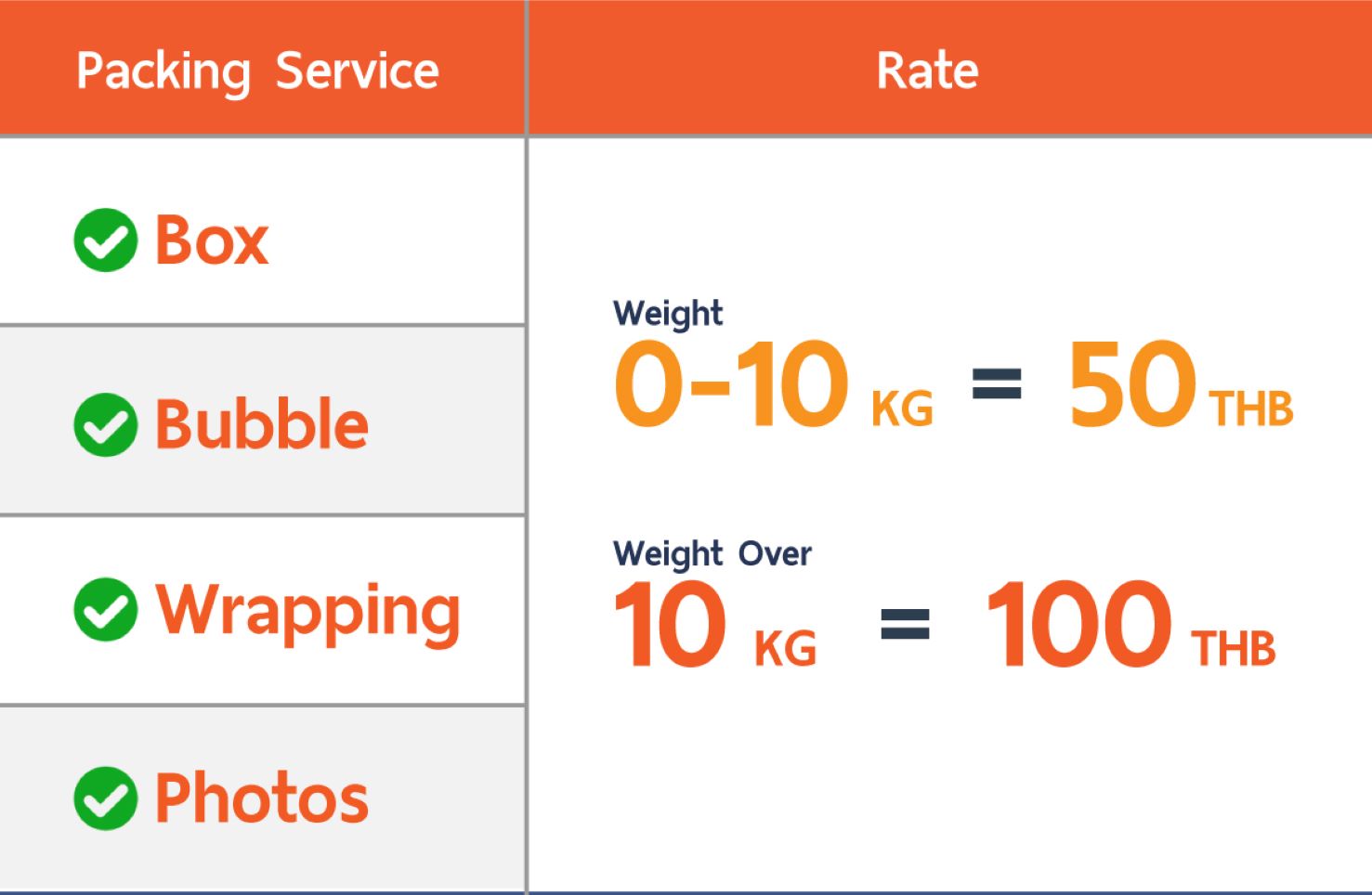 บริการแพ็คสินค้า บริการ Repack โดย Fastship.co