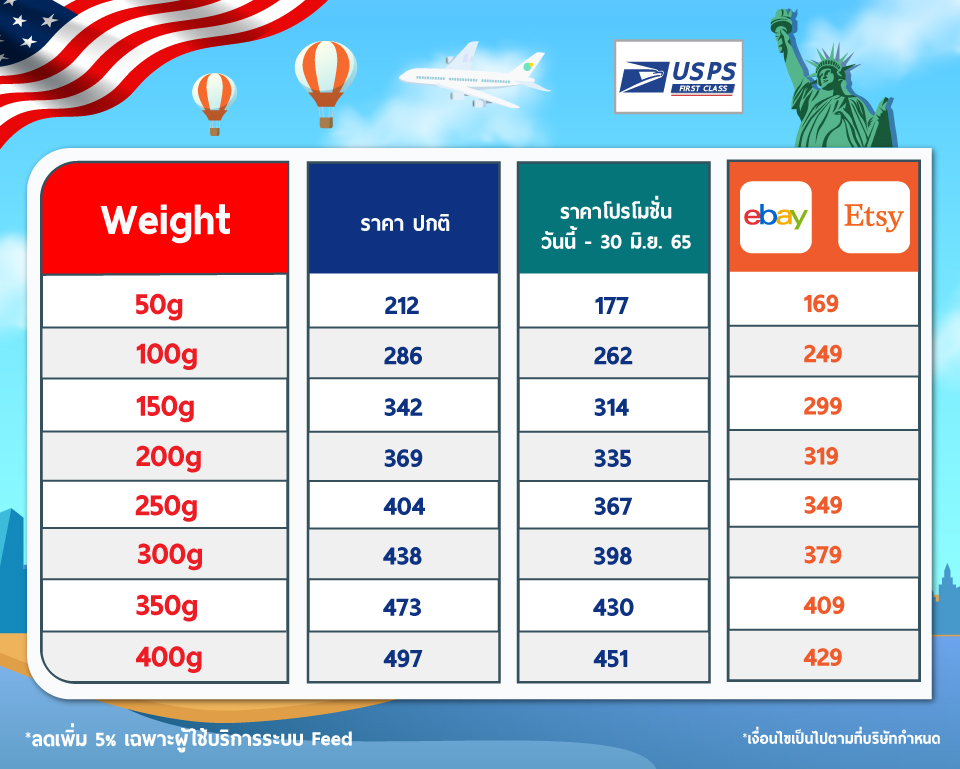 FastShip l Shipping parcel to the USA with USPS first class - Fastship.co