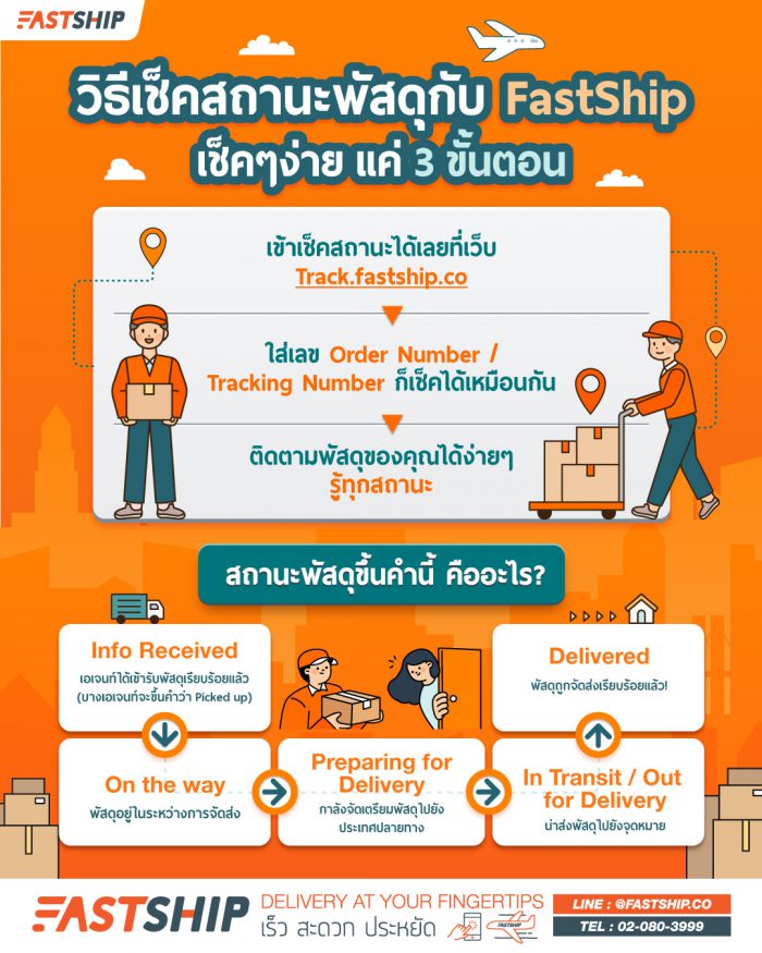 Fastship tracking สำหรับพัสดุต่างประเทศ - Fastship.co