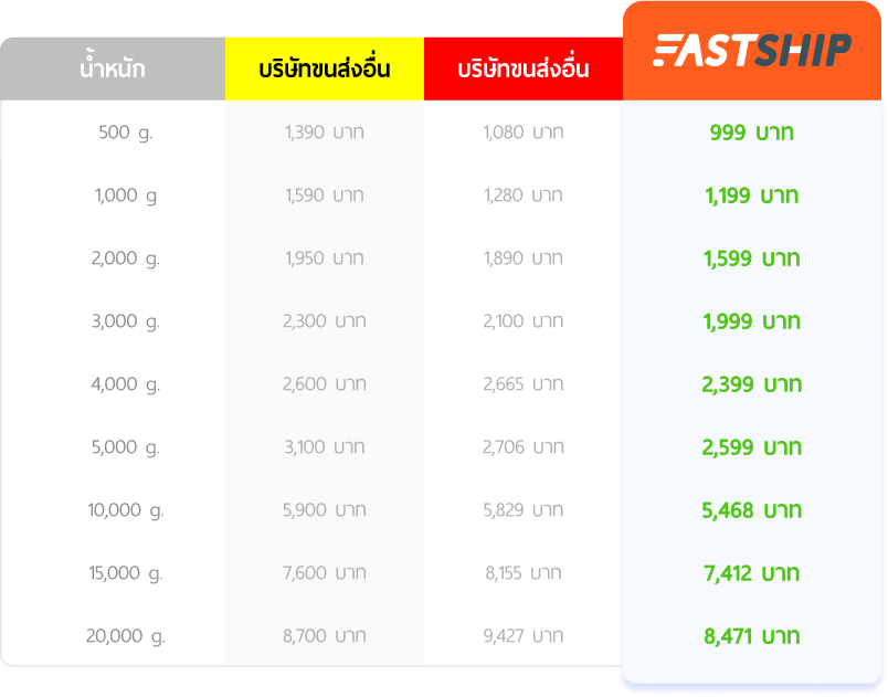 FastShip - International Express Delivery Services
