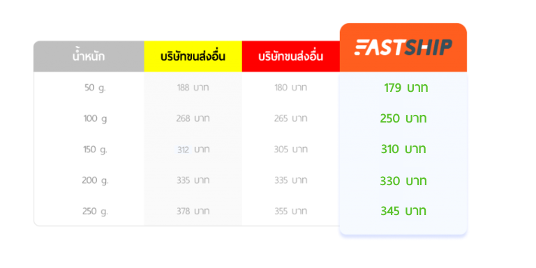 FastShip - International Express Delivery Services