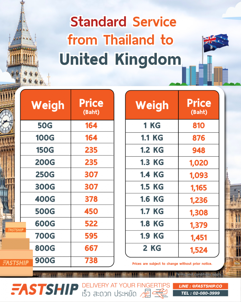International Parcel Delivery from Thailand to United Kingdom - FastShip